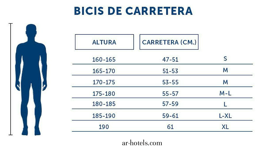 Todo Lo Que Debes Saber Para Elegir Tu Bicicleta De Carretera